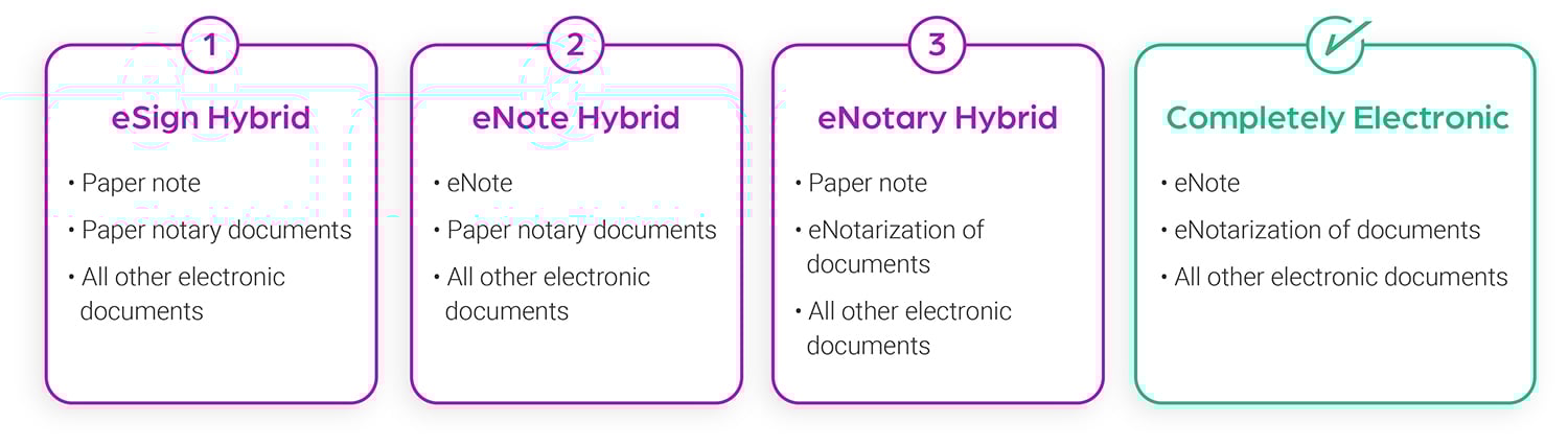 Ask the eClosing Team: Unlocking the potential of hybrid eClosings